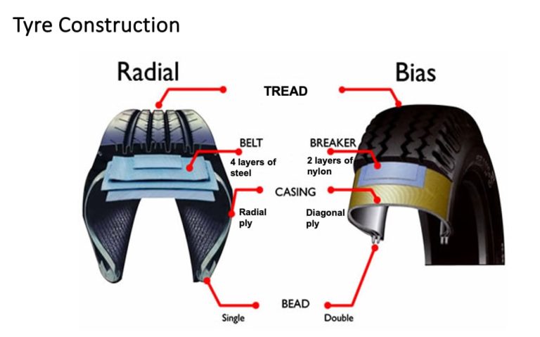 What is the difference between radial and bias tyres? – EVERSEIKO GROUP